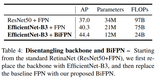 EfficientDet: Scalable and Efficient Object Detection-CSDN博客