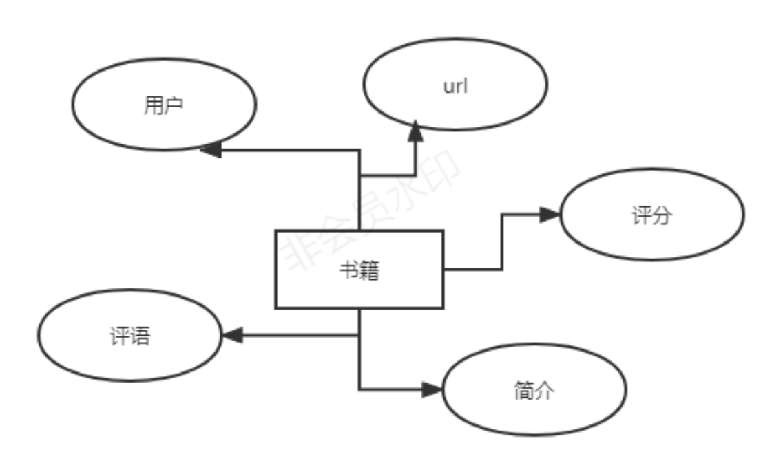 基于javaweb小说阅读管理系统设计与实现（项目源码设计报告）javaweb小说阅读网站源码 Csdn博客 