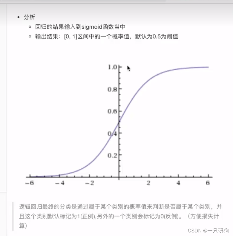 机器学习回归与聚类算法 Csdn博客 
