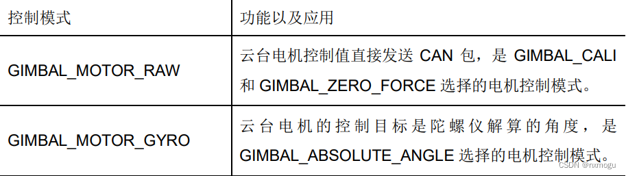 RM小白学习_底盘跟随rm-CSDN博客