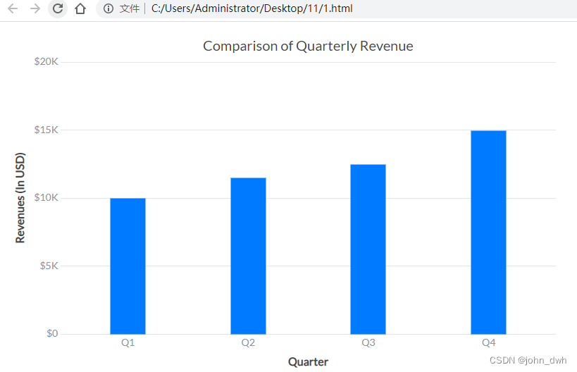 Froala Charts--轻便，快速，易用，美观，多支持_froatheus支持图表和可视化展示嘛-CSDN博客