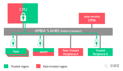 芯片的数字指纹PUF技术介绍。_puf数据分析sram-CSDN博客