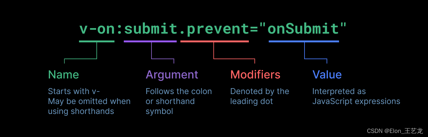 2023年最新版Vue3（官方文档超细致教程一）_vue3.0官方文档-CSDN博客