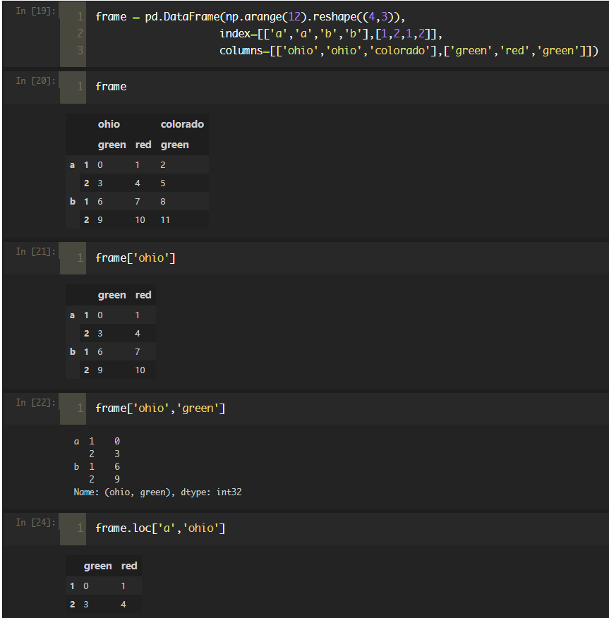 利用python进行数据分析——pandas层次化索引python数据分析简述什么是层次化索引 Csdn博客