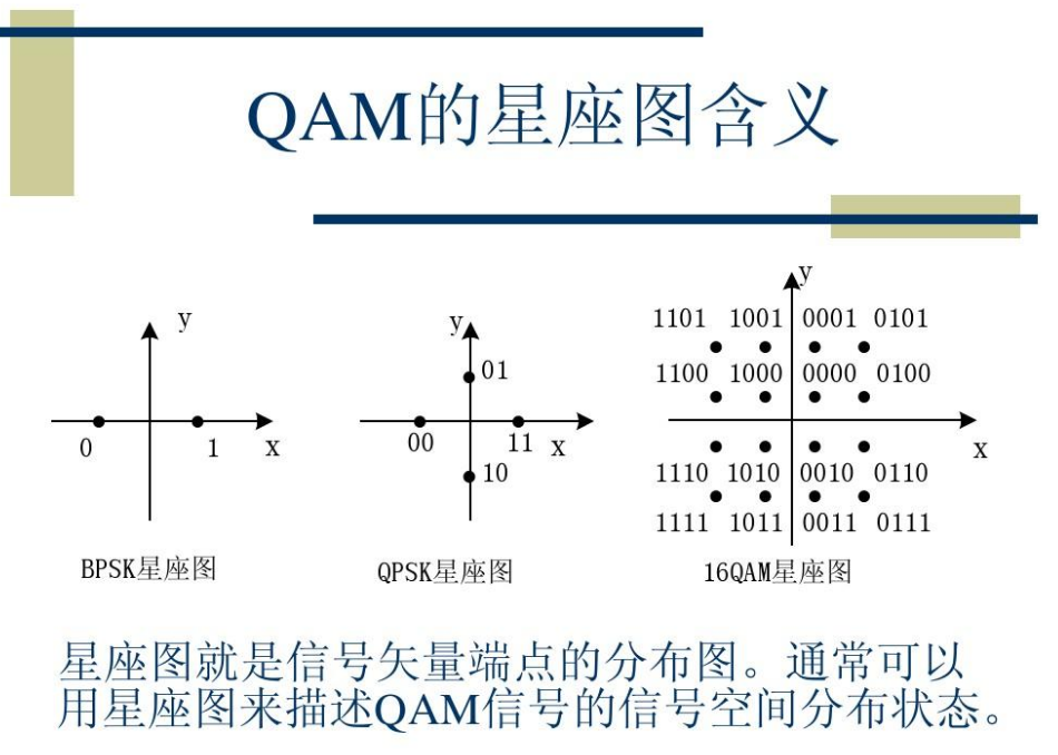 通信原理（5）载波传输QAM_qam载波同步-CSDN博客