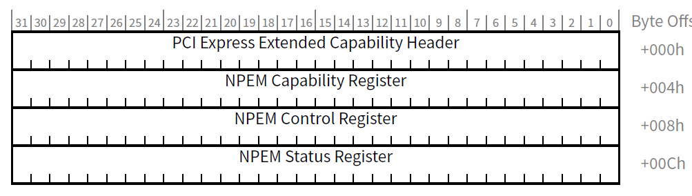 Native PCIe Enclosure Management （NPEM）介绍_native pcie enable-CSDN博客