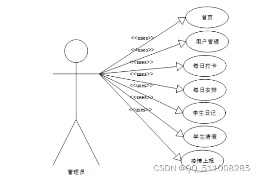 Nodejsvueelementui高校学生健康打卡系统elementui仿钉钉打卡 Csdn博客 