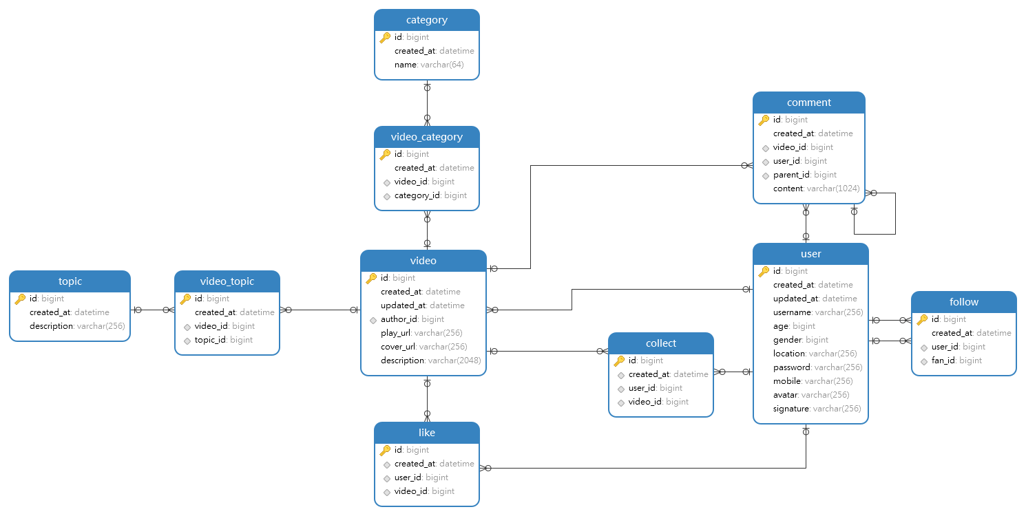 使用Navicat导出ER图详细教程_mysql_王翊珩-GitCode 开源社区