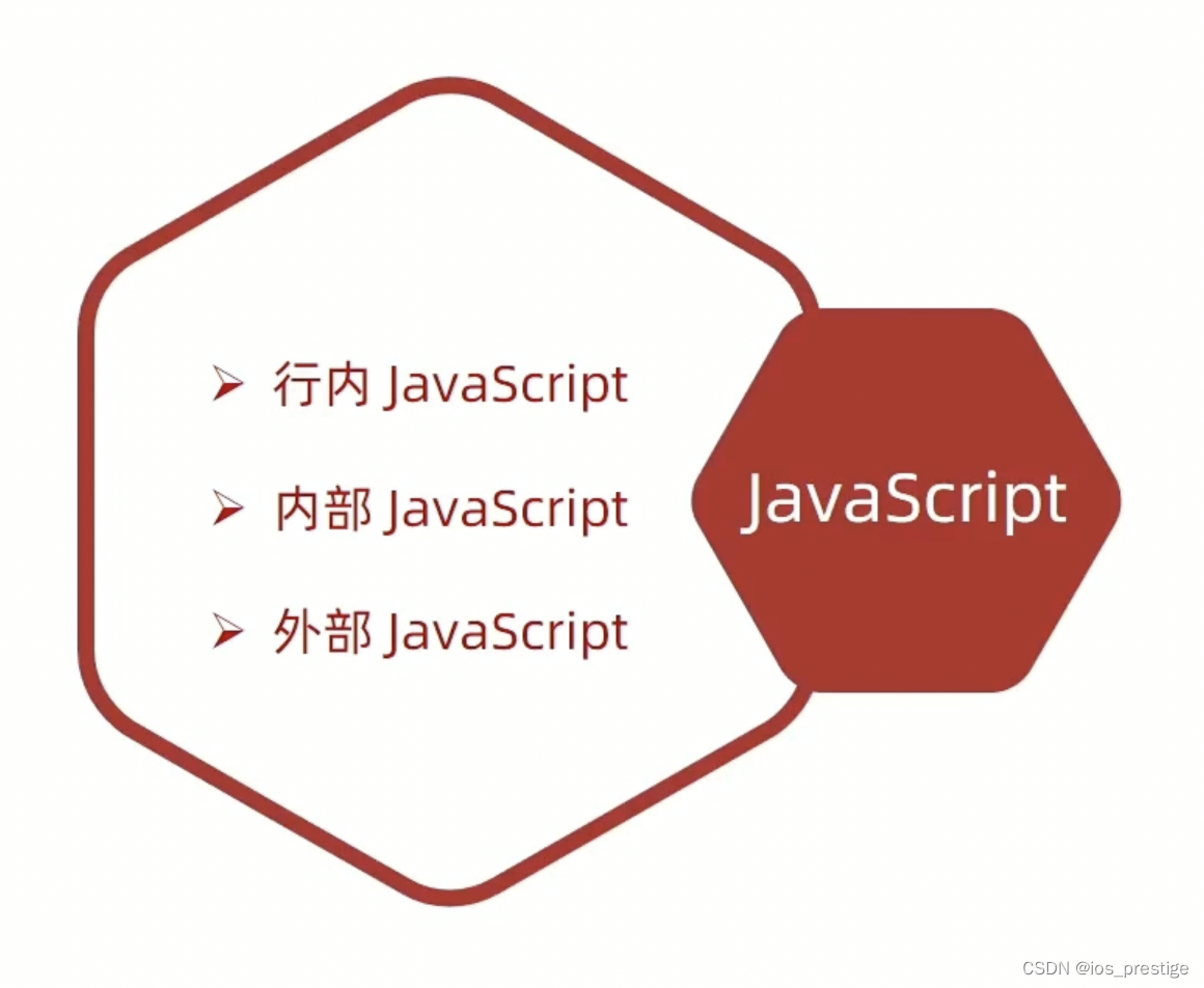 Javascript基础语法 Csdn博客