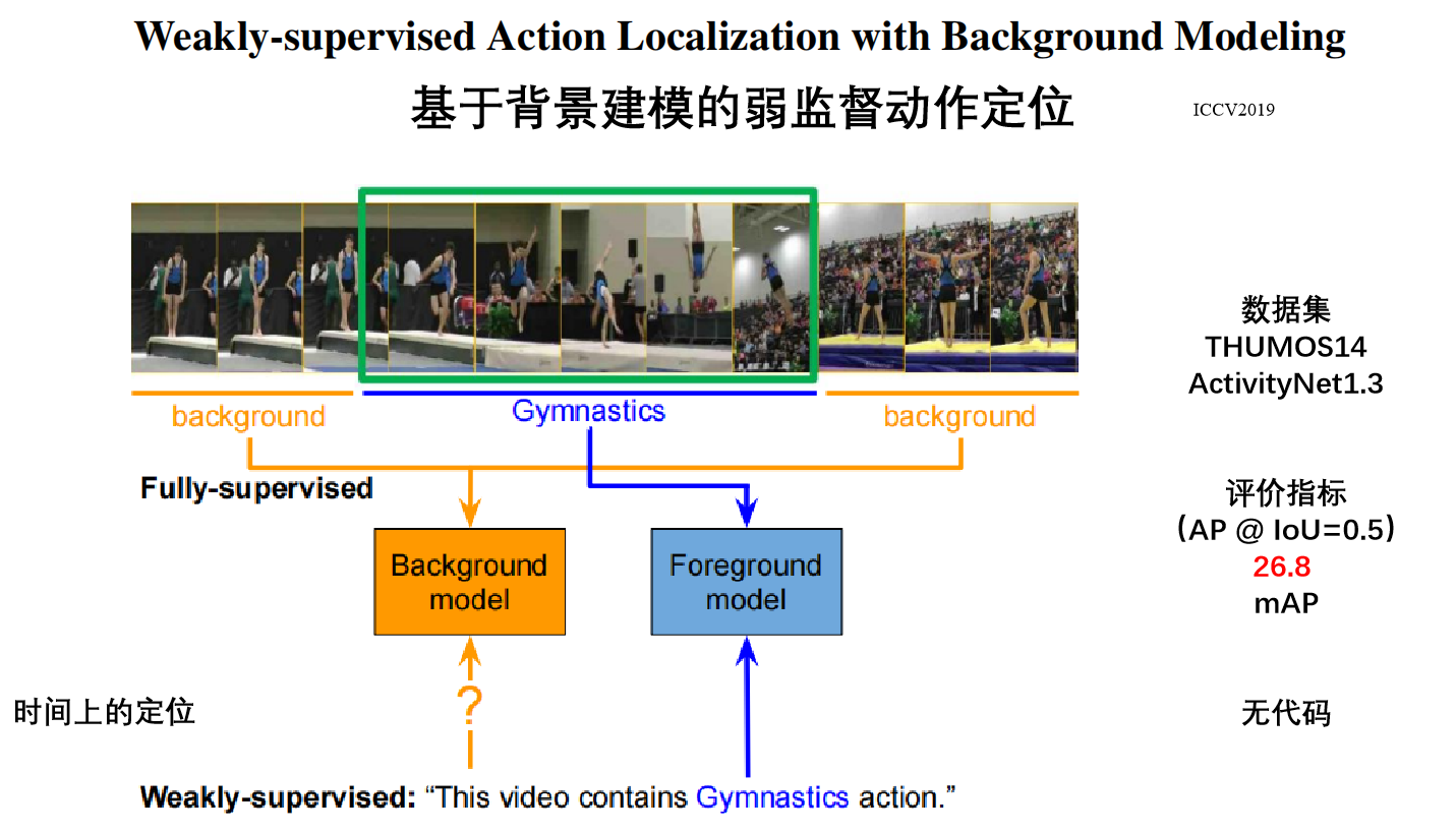 视频动作定位 | 弱监督 时序动作定位 多篇顶会论文概述（包含原文和代码）（1）_六个核桃Lu的博客-CSDN博客