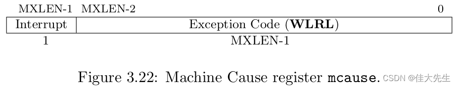 【RISC-V】Trap和Exception_mcause-CSDN博客