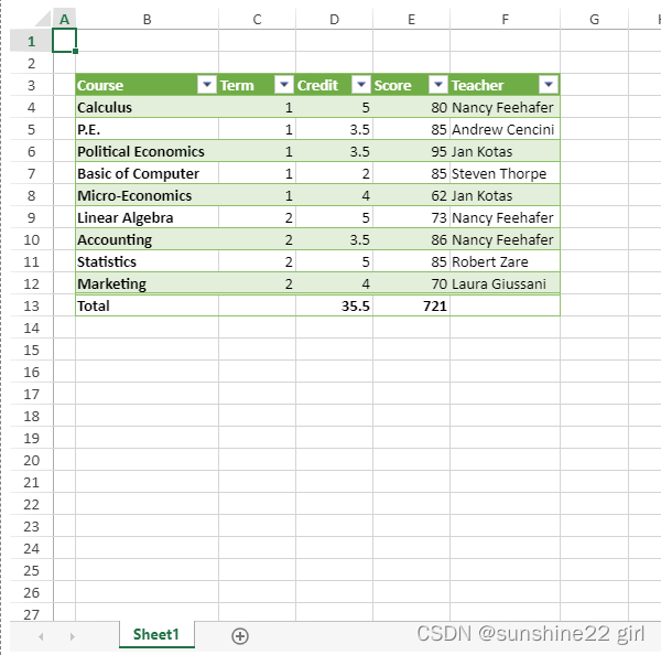 SpreadJS使用小结-CSDN博客