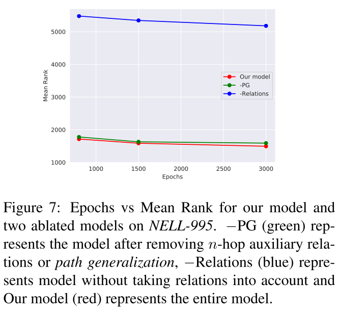 Learning Attention-based Embeddings for Relation Prediction in Knowledge Graphs Deepak ...