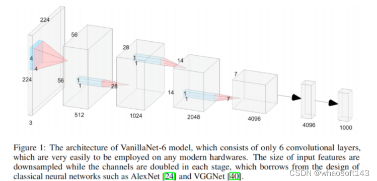 VanillaNet_vanillanet代码解析-CSDN博客