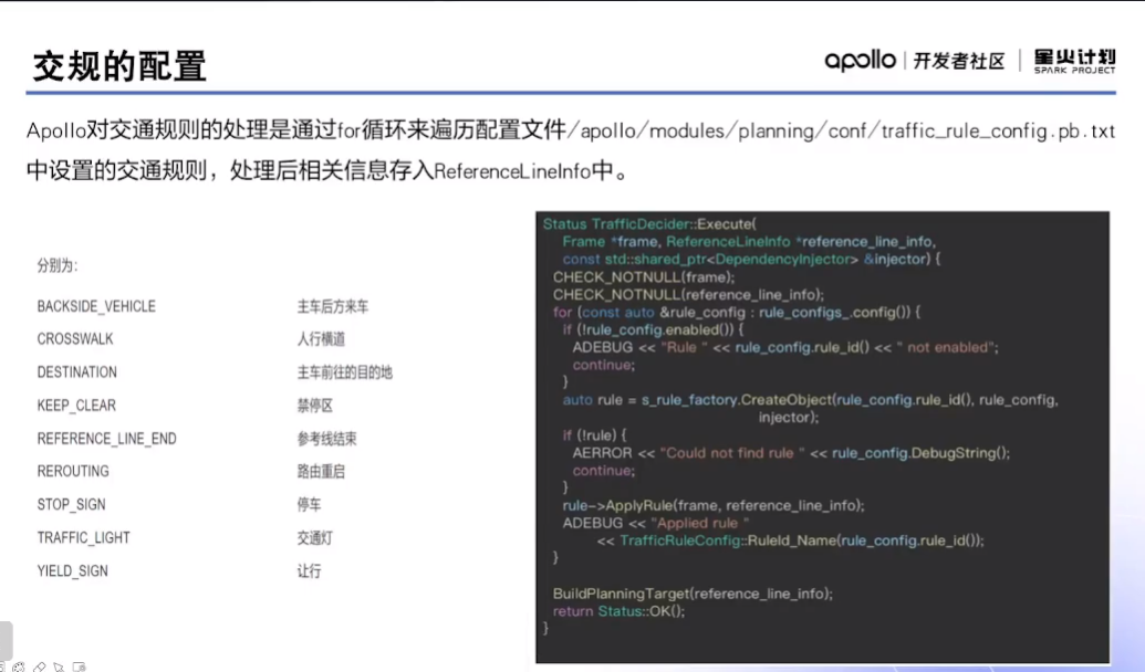 Apollo PNC课程学习（Ⅰ）_交规决策技术解析及实现-CSDN博客