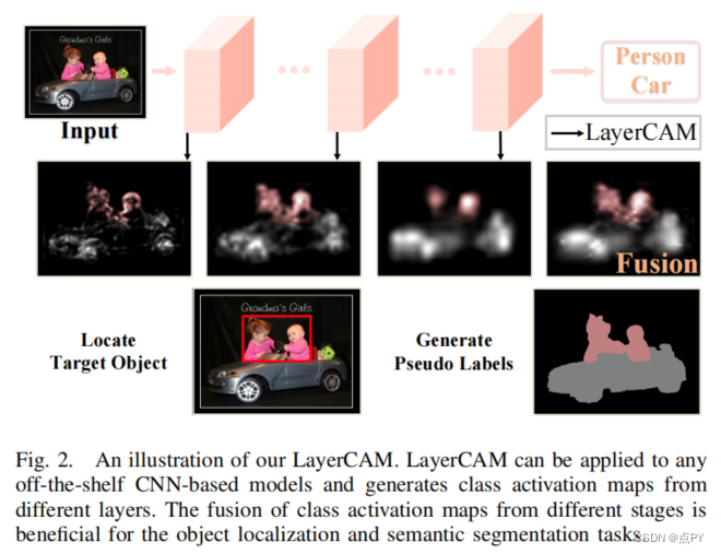 Feature map相关论文、代码合集_layercam-CSDN博客