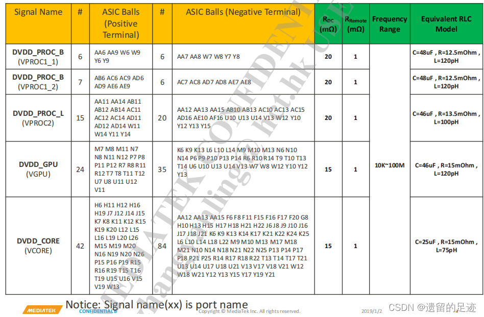 MTK方案中的PDN仿真1_pdn仿真频率-CSDN博客