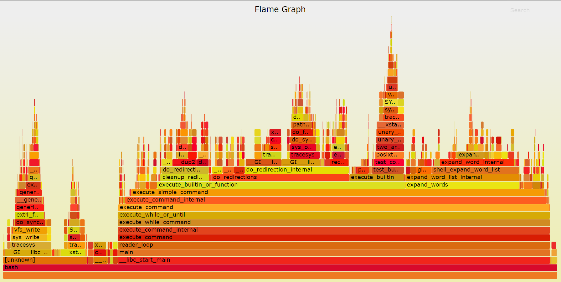 基于Perf的Linux程序性能热点分析方法_linux 怎么看cpu热点 pref-CSDN博客