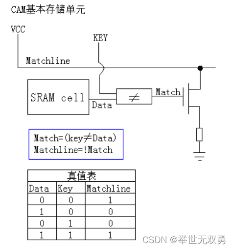 三态内容寻址存储器(TCAM)概念_tcam规模什么意思-CSDN博客