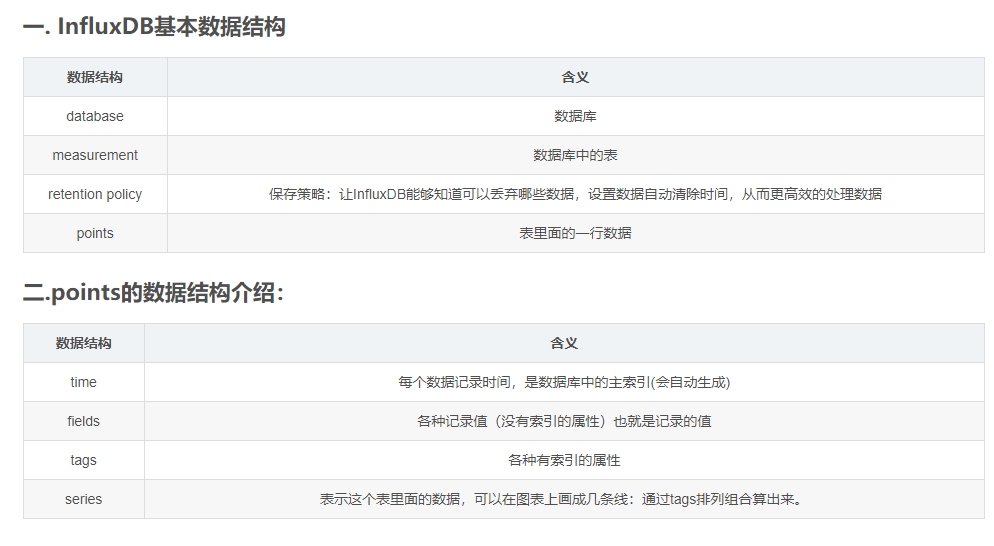 influxDB_influxdb默认用户名和密码-CSDN博客
