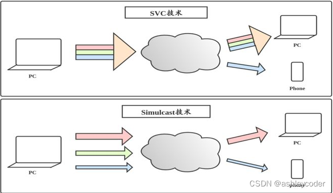 WebRTC Simulcast测试--用Janus-CSDN博客