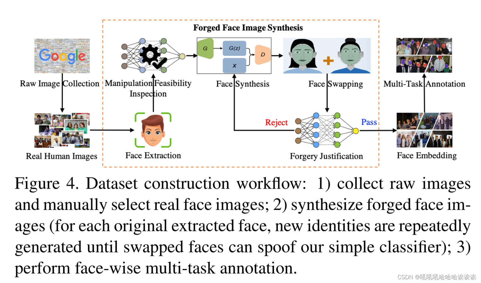 OpenForensics: Large-Scale Challenging Dataset For Multi-Face Forgery ...