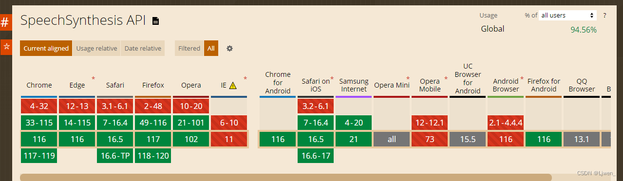 浏览器语音合成对象speechSynthesis和SpeechSynthesisUtterance实现语音播放-CSDN博客