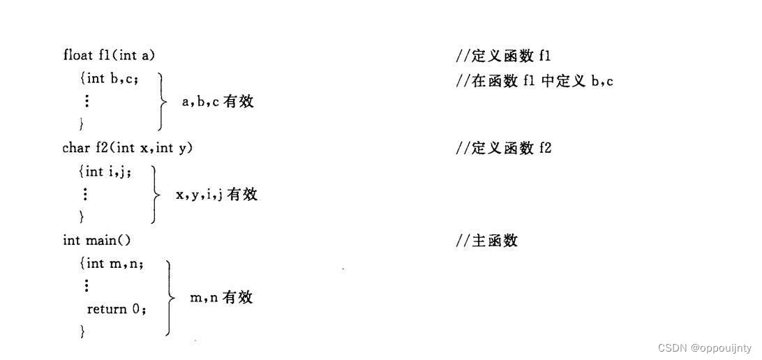 C语言函数_c语言函数三要素-CSDN博客