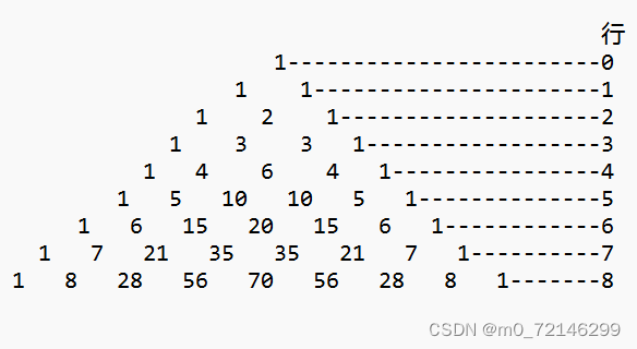 排列(Amn)与组合(Cmn)算法详解_cmn和amn的公式-CSDN博客