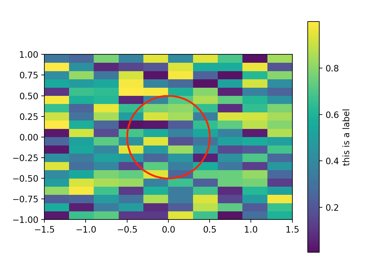 Pyplot ax set label CSDN 