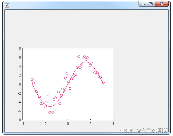 Matlab GUI编程技巧（十一）：axes/geoaxes/polaraxes绘图创建 GUI 坐标区_左手の明天的博客-CSDN博客_matlab uiaxes