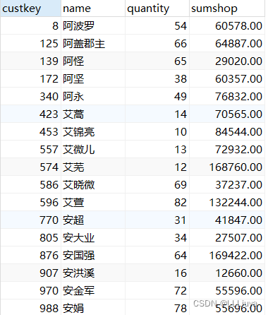 数据库实验三 数据更新_delete from lineitem,orders where orders.custkey i-CSDN博客