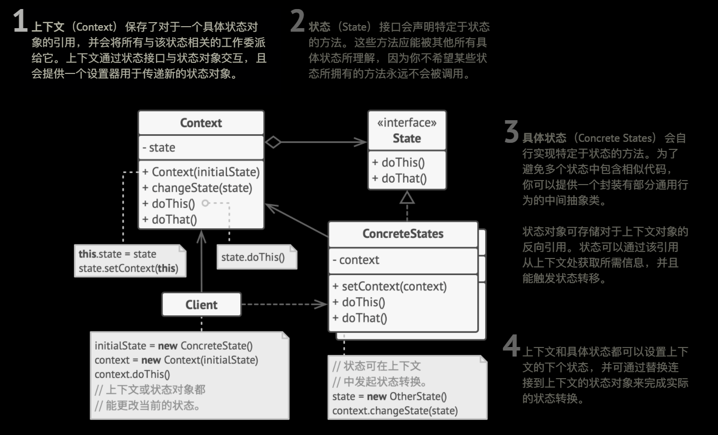 State mode - Programmer Sought