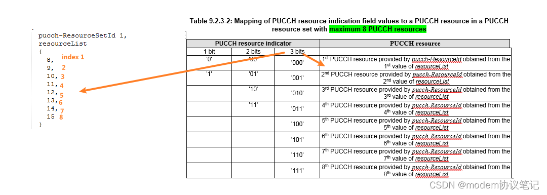 NR PUCCH(三) PUCCH resource 的配置与调用_pucch-resourcecommon-CSDN博客