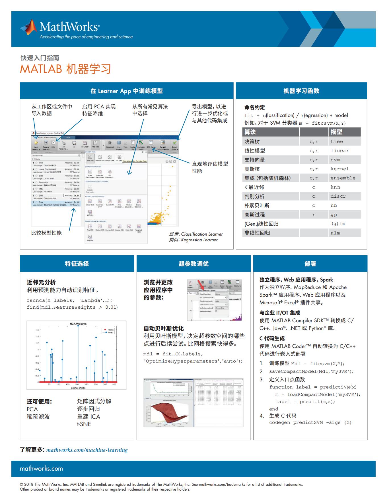 matlab：9个 MATLAB 数据科学速查表_matlab查表-CSDN博客