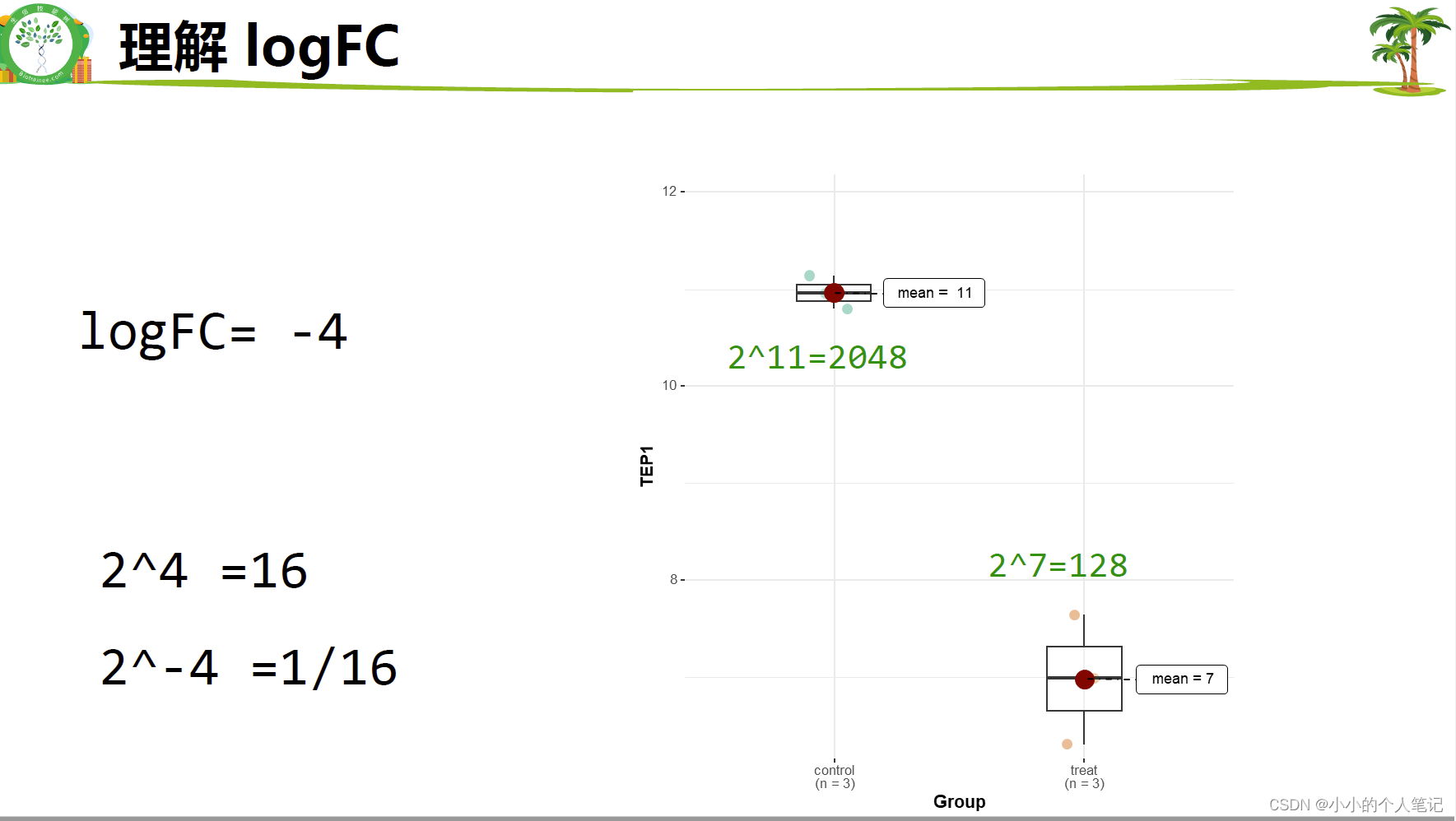 GEO数据挖掘_logfc-CSDN博客