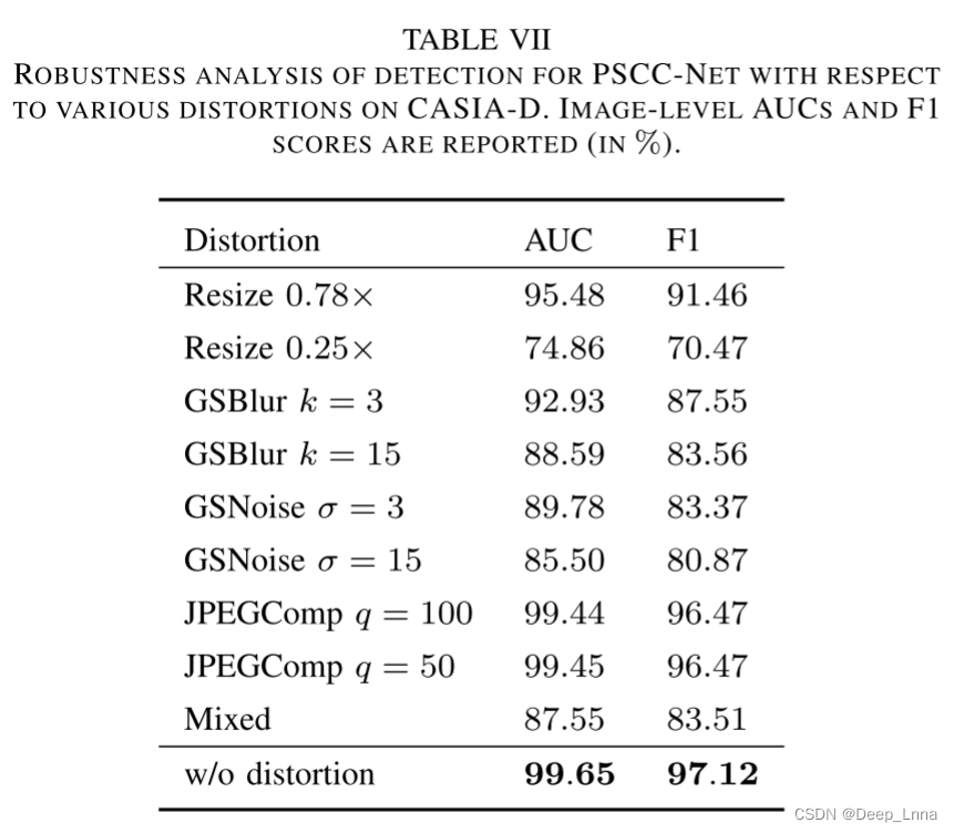【论文笔记】PSCC-Net: Progressive Spatio-Channel Correlation Network for Image Manipulation Detection ...