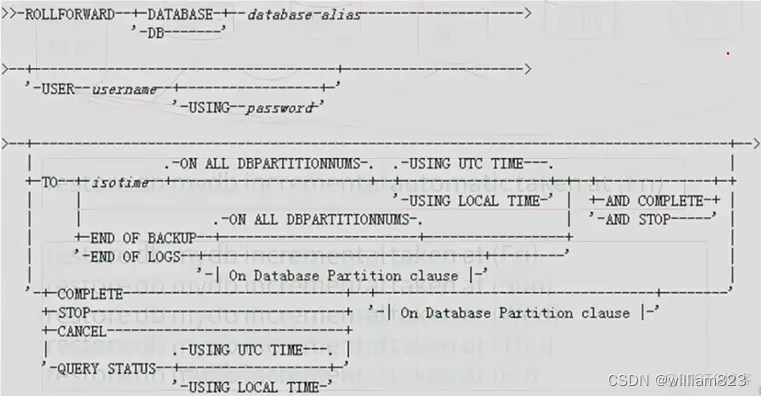 db2 数据库备份与恢复参数详解_db2数据库sql备份-CSDN博客