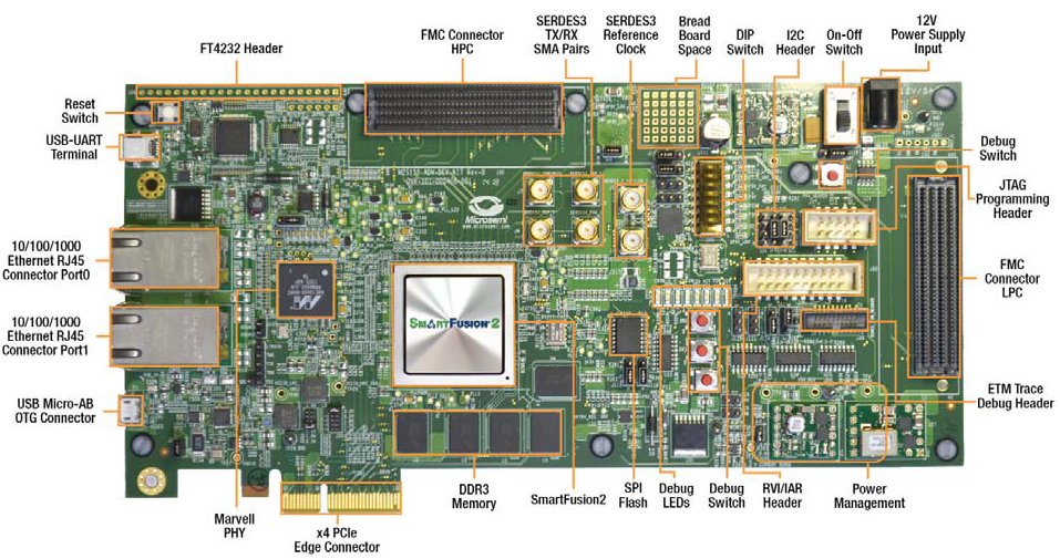 Microsemi SmartFusion2从入门到精通＜1＞开发介绍-CSDN博客