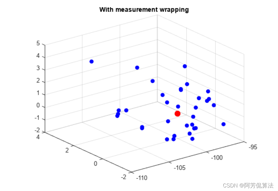 卡尔曼滤波 Matlab实现使用扩展卡尔曼滤波器extended Kalman Filter状态估计matlab 扩展卡尔曼滤波 