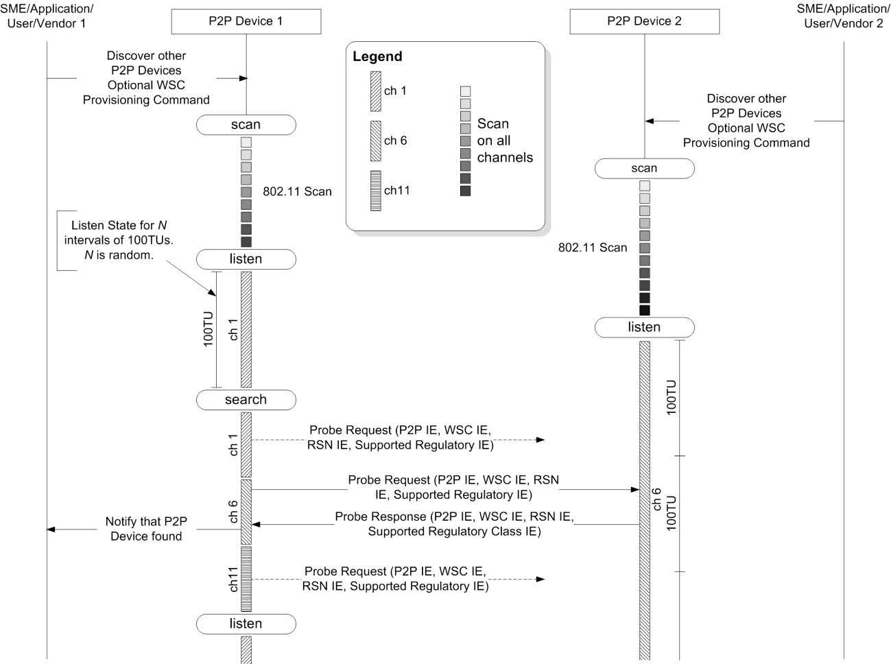 WiFi Direct即P2P协议学习笔记_wifi p2p-CSDN博客