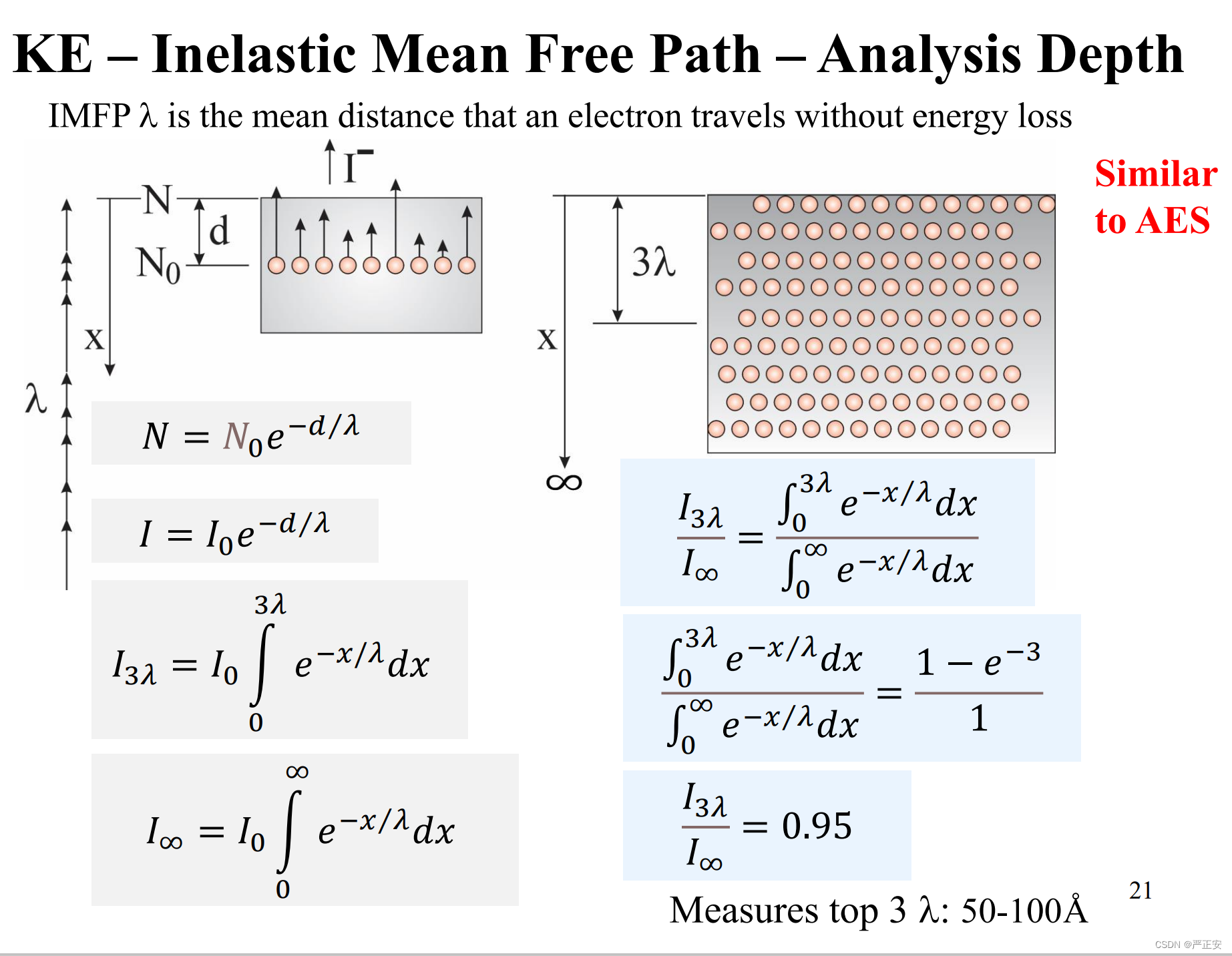 X-ray Photoelectron Spectroscopy （XPS）—— 化学位移_xps化学位移-CSDN博客