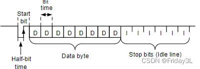 DALI协议-CSDN博客