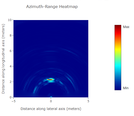 mmwave Demo Visualizer中文使用说明书-第二章配置选项卡-CSDN博客