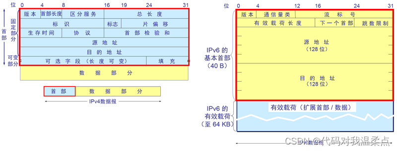 计算机网络抓包实验记录和总结计算机网络wireshark软件抓包查看有关的网络协议数据实验报告 Csdn博客
