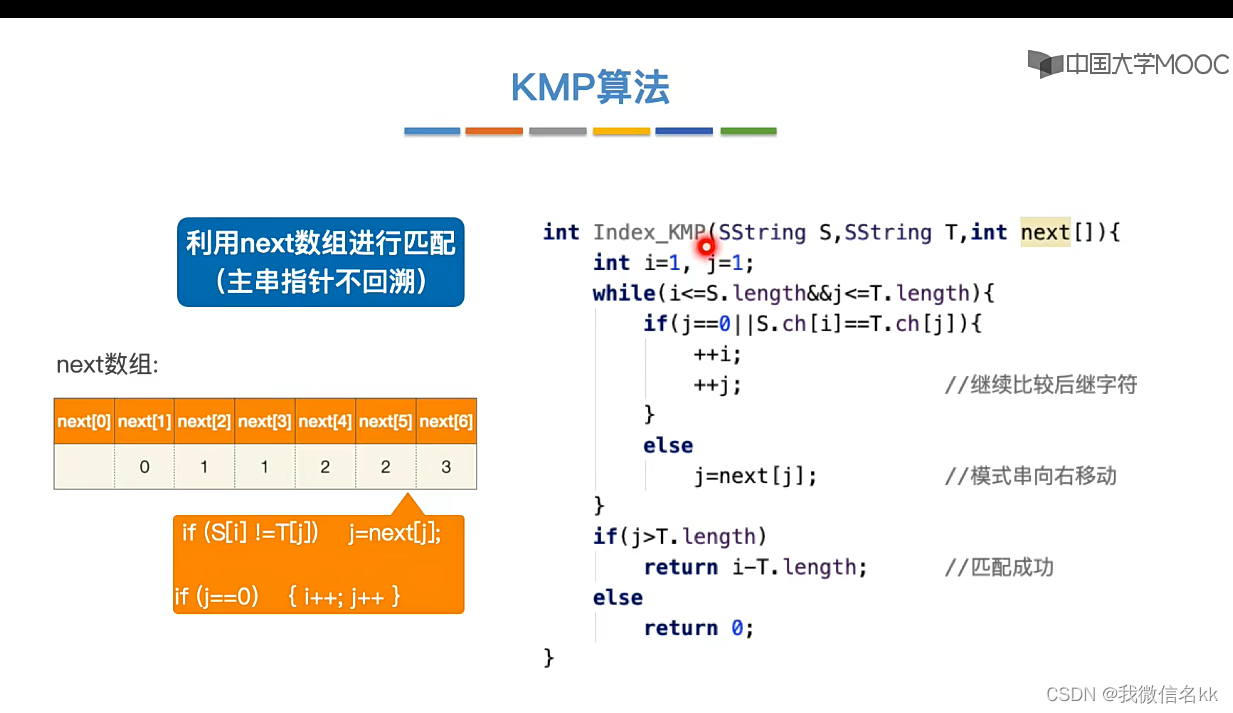 数据机构第四章《串》+两种匹配模式(朴素与kmp)-CSDN博客