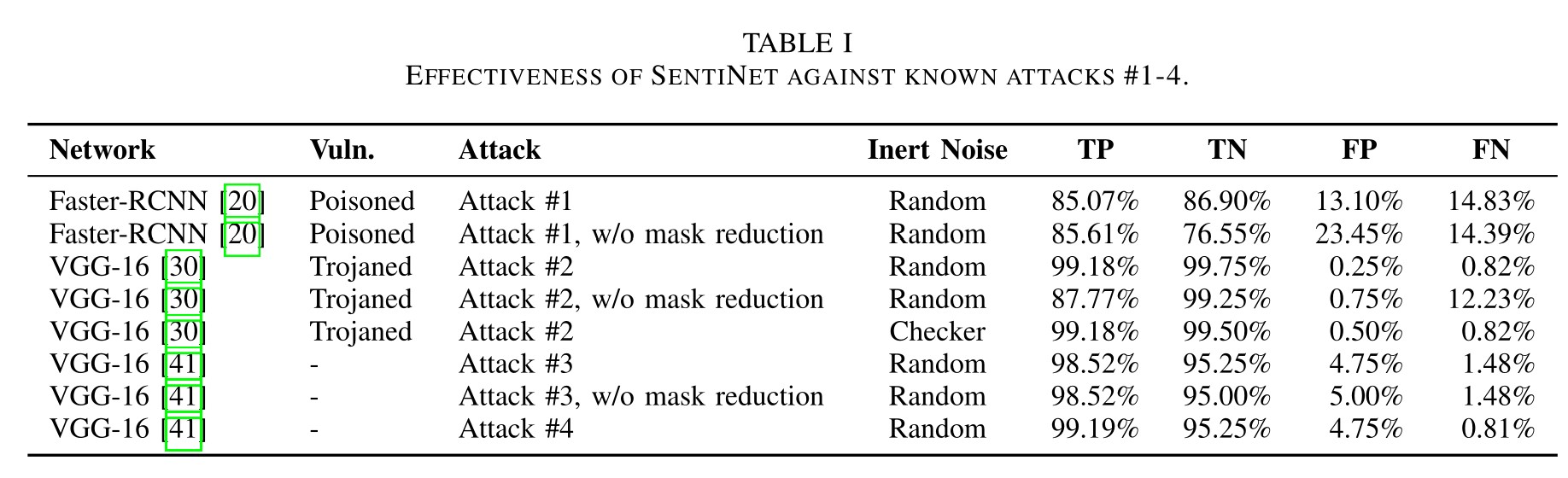 SentiNet总结_senticnet-CSDN博客