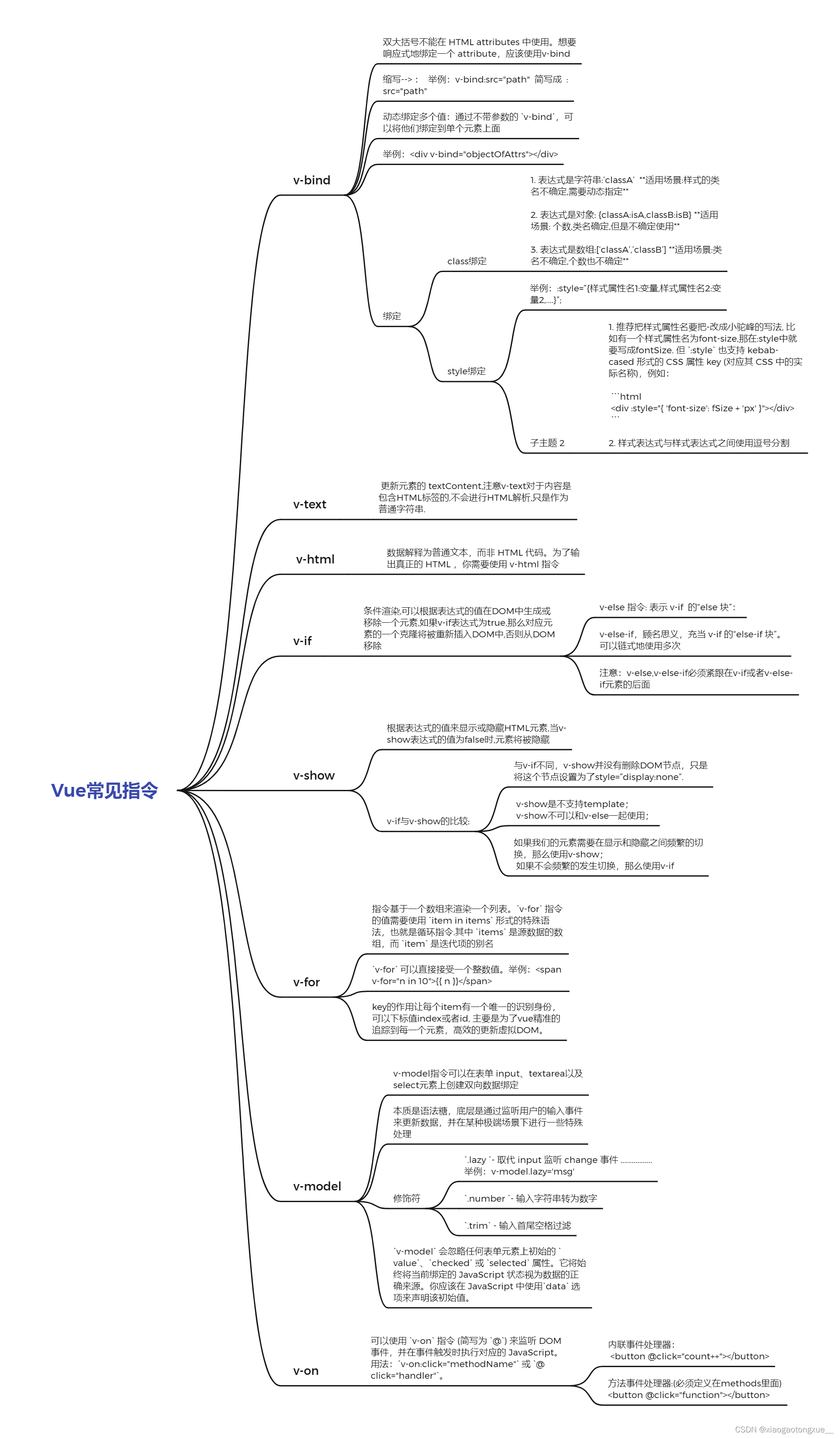 Vue学习笔记(一)vue 计算属性是对象 Csdn博客