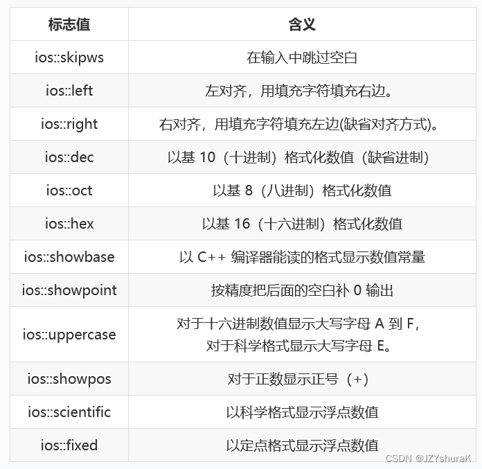 【educoder作业】candc基本输入输出拿c整数四则运算表达式的输出格式控制 Csdn博客