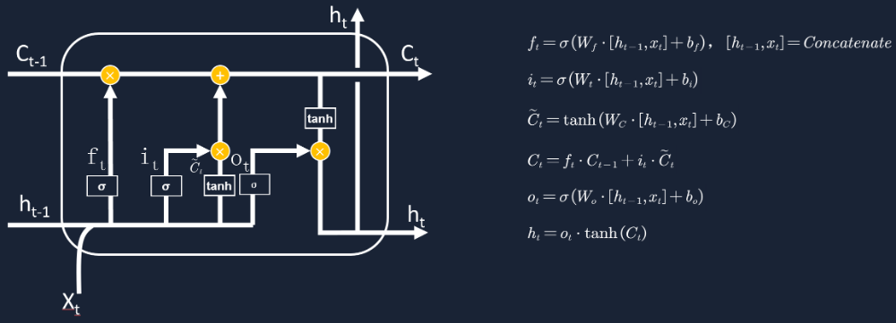 seq2seq attention-CSDN博客